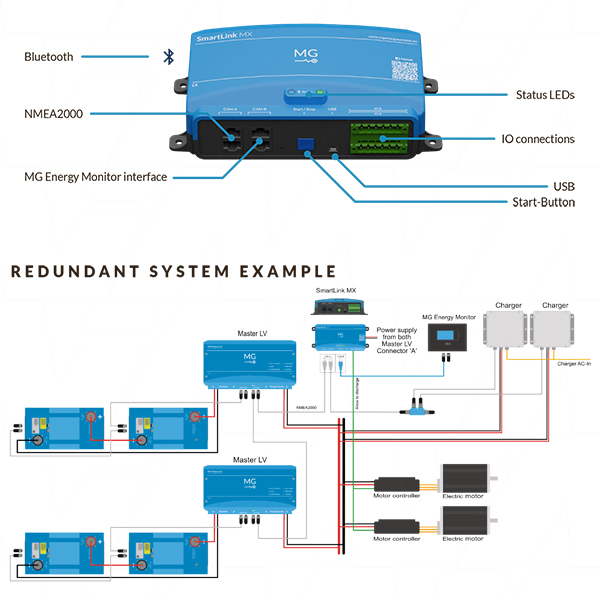 MG Energy MGSLMX MG Energy SMARTLINK MX Battery Combiner & System Controller